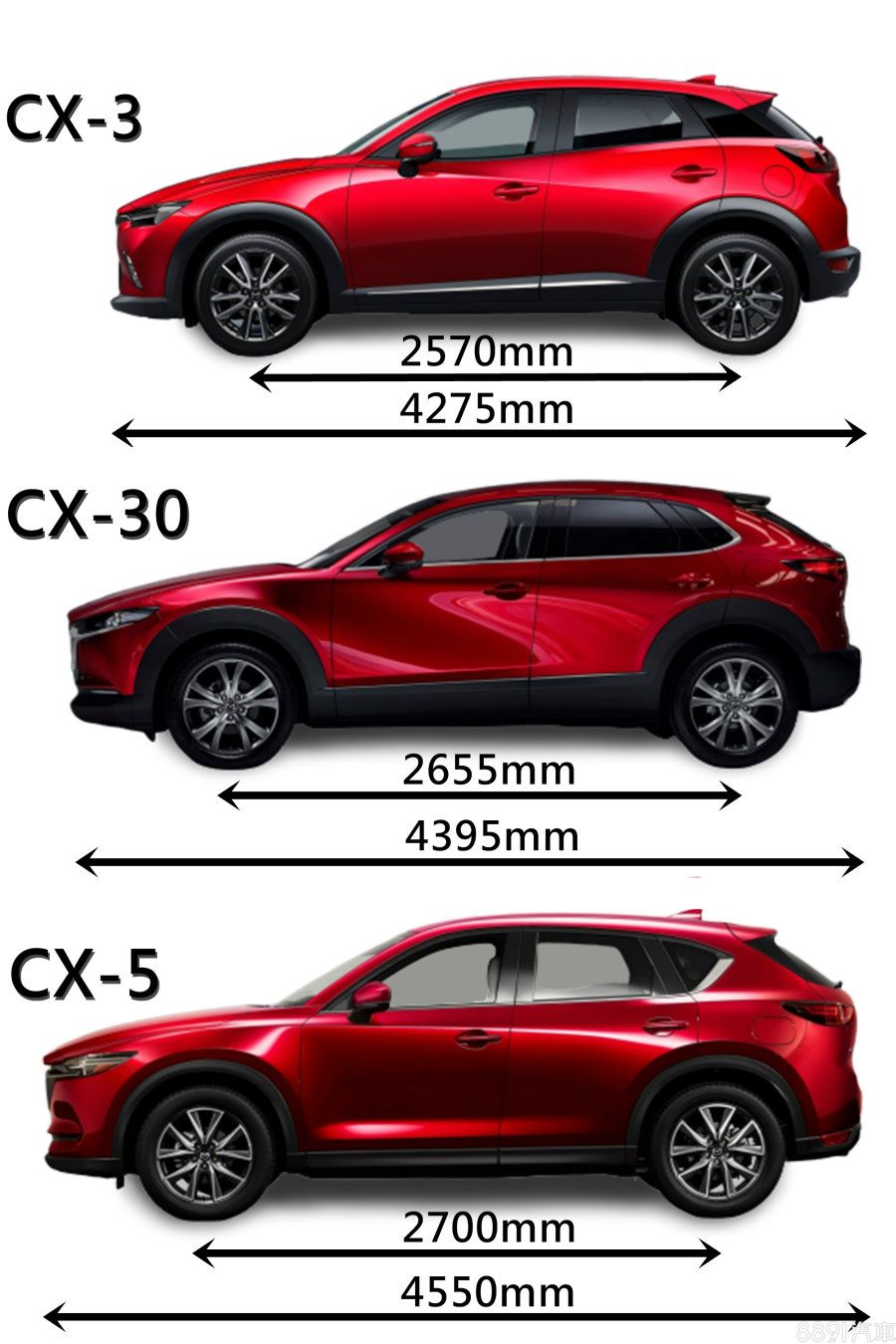 想入手馬3？你得看看這部！Mazda CX-30旗艦進化型試駕-8891汽車