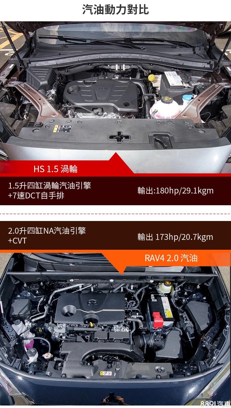 HS戰RAV4！汽油版誰划算？Hybrid與PHEV推薦誰？-8891汽車
