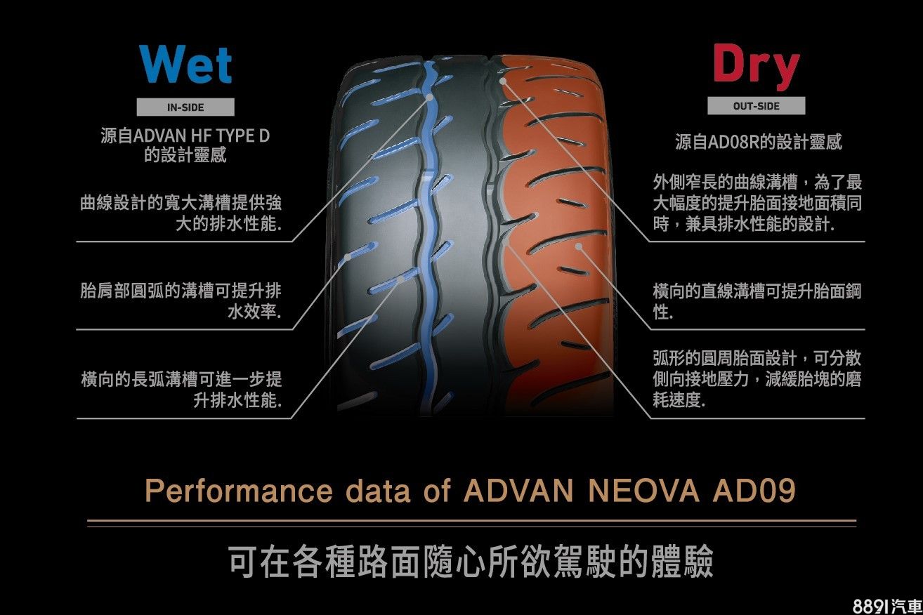 橫濱新款運動街胎AD09上市 抓地力更高更耐磨 | 8891新車