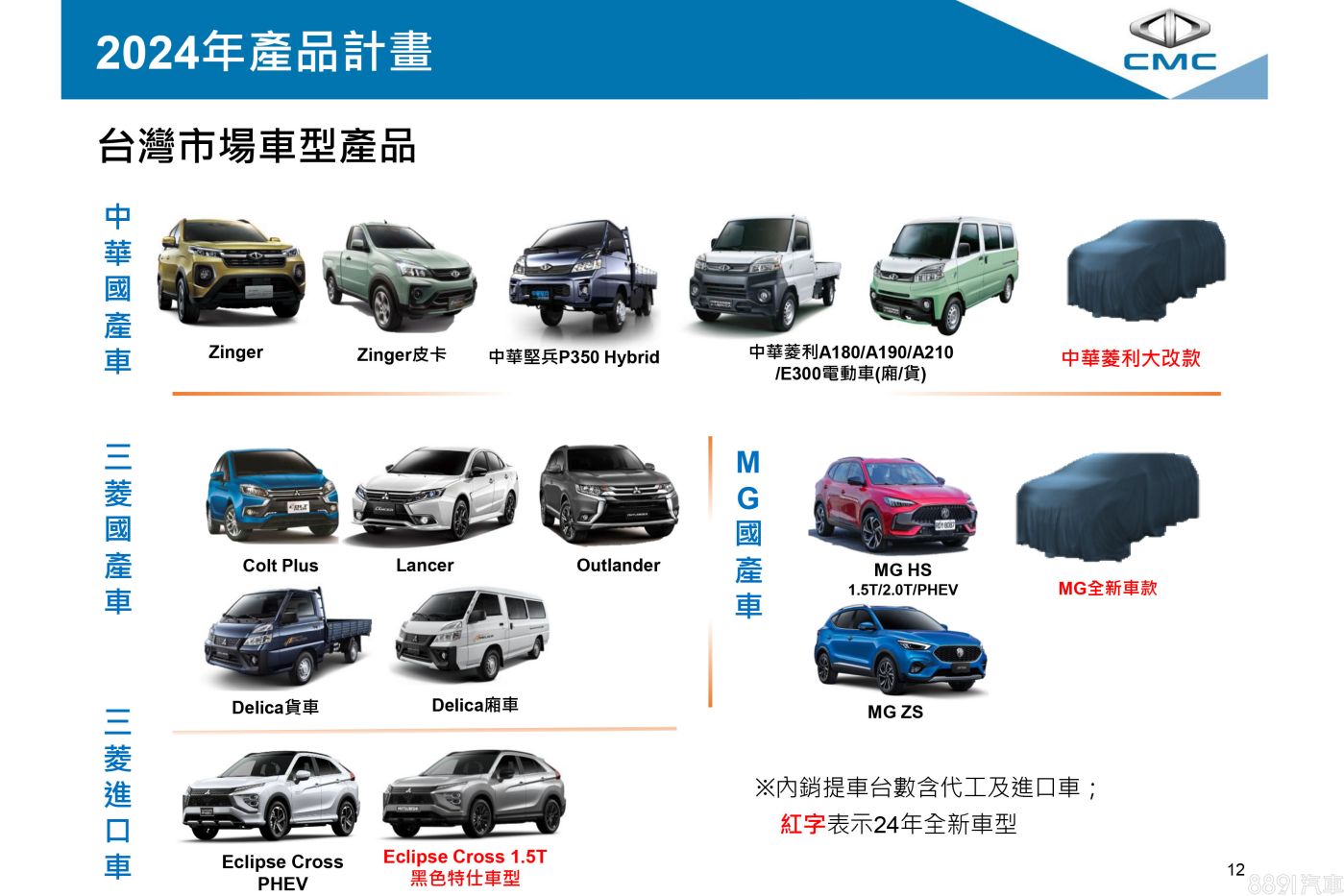 MG立大功！中華車預估今年銷量漲2成 新車可望近期亮相 | 8891新車